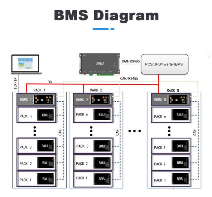 고전압 BMS 128S409.6V 50A LiFePO4 BMS 리?? BMS 태양 에너지 저장 시스템 배터리 모니터링 마스터 슬라브