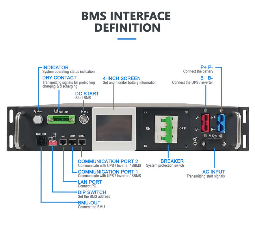 고전압 BMS 80S 256V 50A LiFePO4 리?? 이온 배터리 태양 에너지 저장 시스템 배터리 모니터링 마스터 슬라브